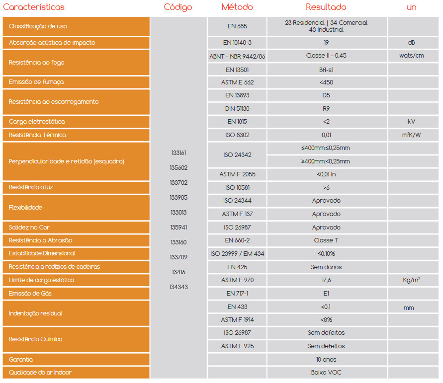 Piso Vinílico Revitech Ecoidea Wood | A TERRA Decorações
