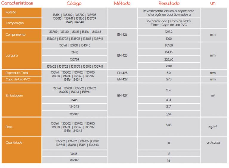 Piso Vinílico Revitech Ecoidea Wood | A TERRA Decorações