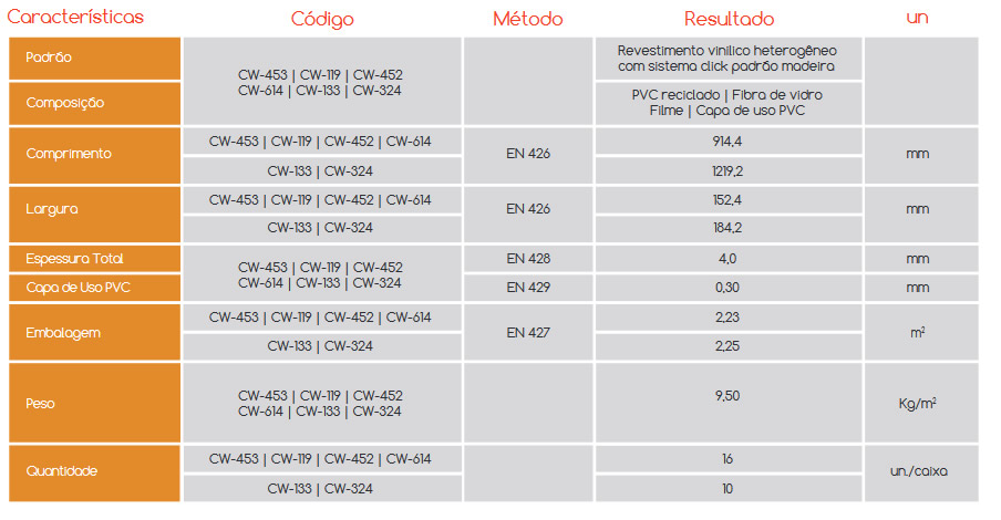 Piso Vinílico Revitech Natural Vision Wood Click | A TERRA Decorações